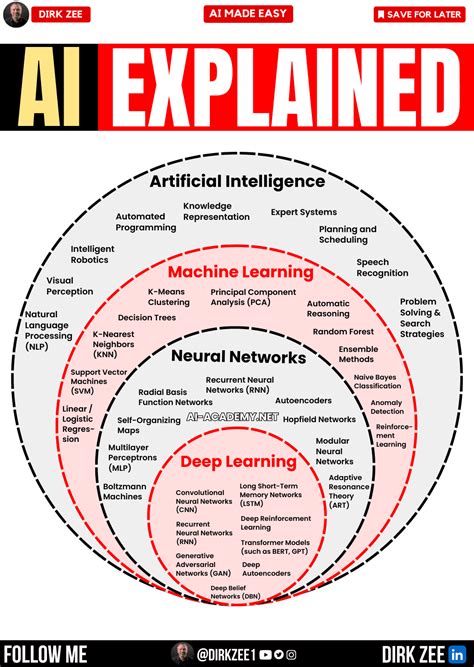 Tutorial Ai Explained The Big Picture Ai