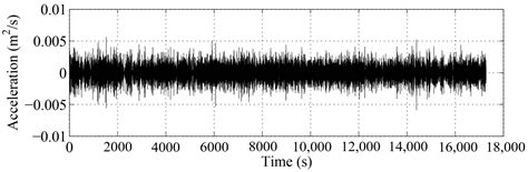 Modal Identification Of Structures By Eliminating The Effect Of The