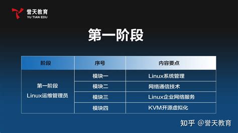 誉天linux云计算架构师涨薪班适合哪些人学呢？ 知乎