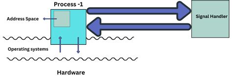 Operating Systems Thread Address Space File System And Devices