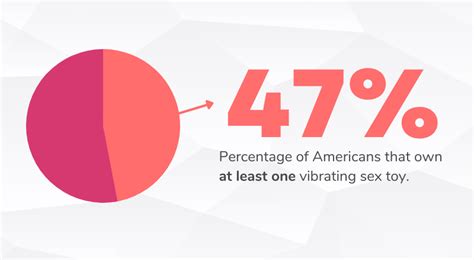 Can You Order Sex Toys Online In Alabama Outlet