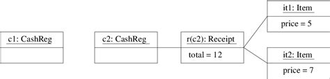 An Object Class Diagram Snapshot Download Scientific Diagram