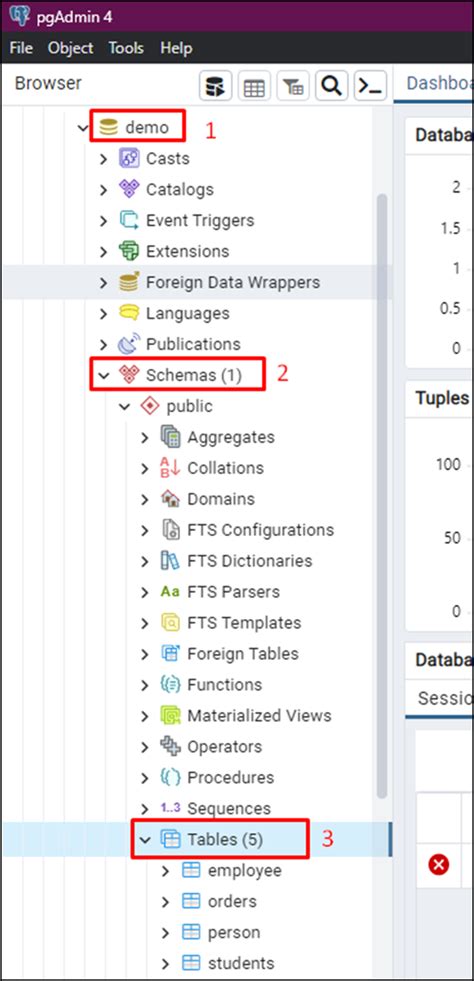 How To Migrate Local Postgresql Database To Aws Rds Commandprompt Inc