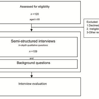 Overview Of The Data Collection Download Scientific Diagram