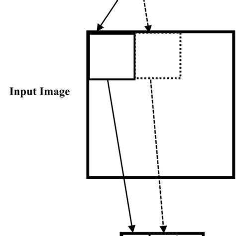 Output Of Convolution Between An Input Image And A Filter Download