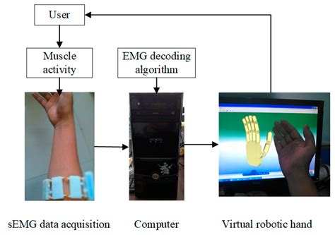 Applied Sciences Free Full Text Inres Acnet Gesture Recognition
