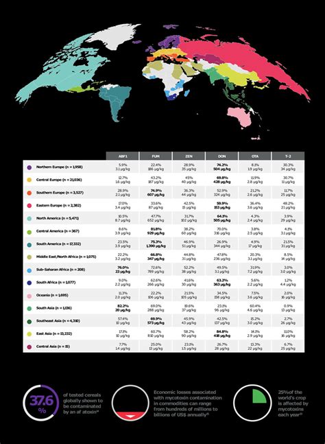 A Tandem Mass Spectrometry Approach For Mycotoxin Quantification