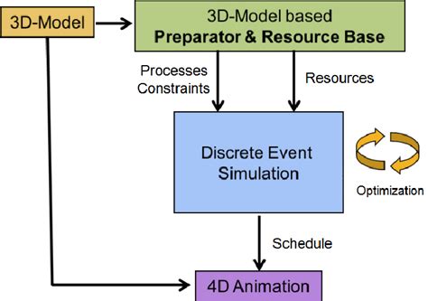 figure 1 from automatic generation of complex bridge construction
