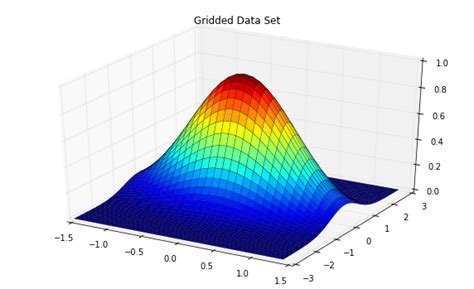 Getting Started With Python And The Ipython Notebook — Computational Statistics In Python 01