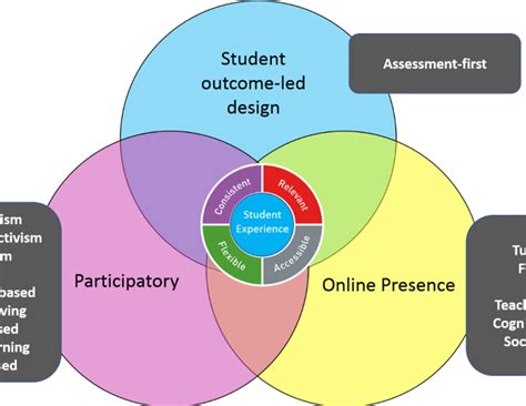 Kate Lindsay Online Education University Of The Built Environment
