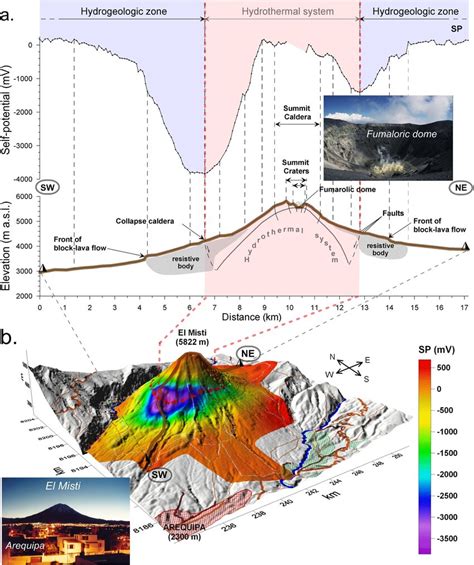Self Potential Anomaly Over El Misti Volcano In Peru A Self Potential Download Scientific