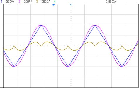 shows the voltage waveforms when the test voltage is triangular thus