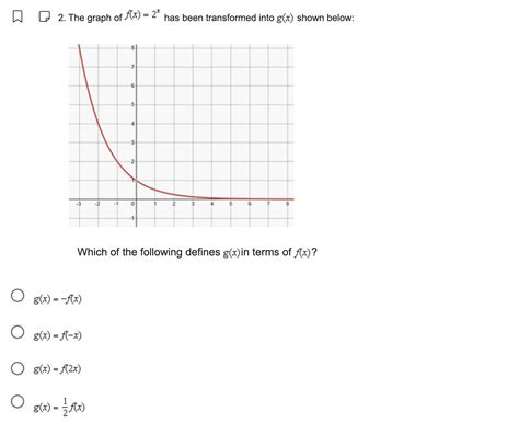 Solved The Graph Of F X 2x ﻿has Been Transformed Into G X