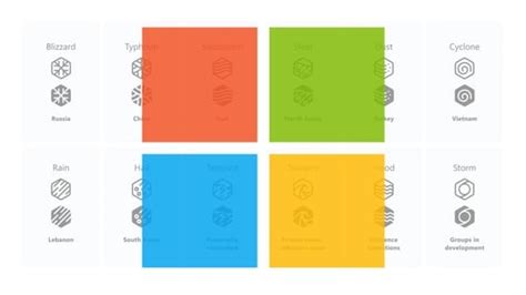 Storm Alert Microsofts New Naming Taxonomy For Hackers Brings A Storm Of Weather Themed