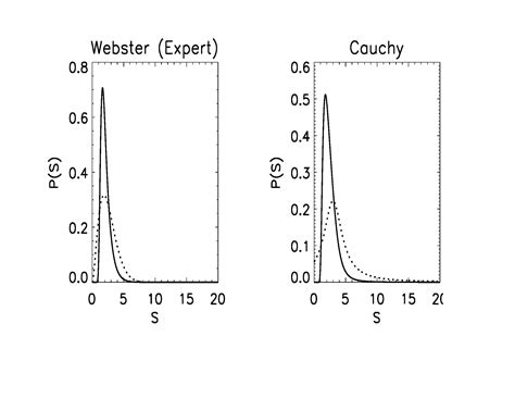 What Climate Sensitivity Says About The Ipcc Assessment Process