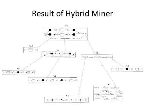 hybrid process models