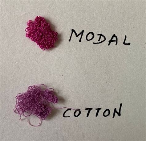 Case Study Fabric Defect Analysis Chemical Technology Division