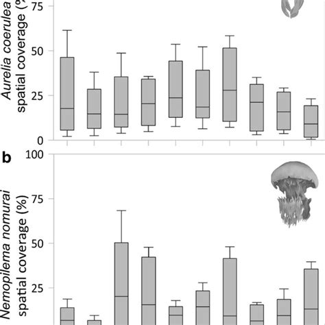 Interannual Variability Of A Climate Indices Black Dots Denote