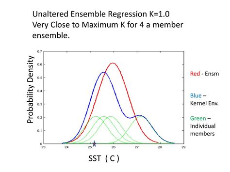 PPT A Regression Model For Ensemble Forecasts PowerPoint Presentation ID