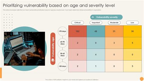 Prioritizing Vulnerability Based On Age And Severity Level System Vulnerability Assessment
