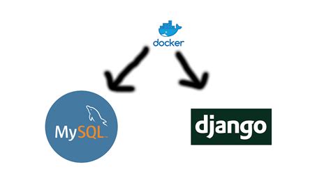 Dockerizing Django And Mysqllinux By Ishan Shrestha Medium