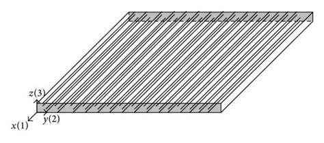 The Alignment Of The Composite Axes Longitudinal 1 In Plane 2 Download Scientific