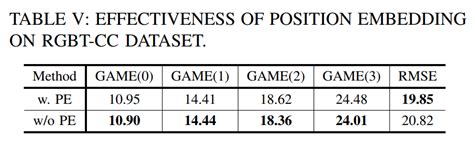 【mafnet】 A Multi Attention Fusion Networkfor Rgb T Crowd Counting解读