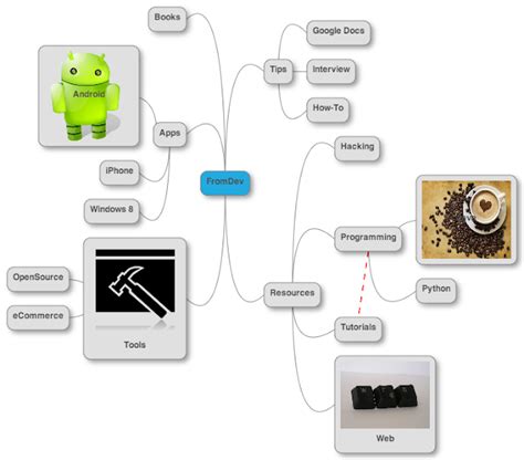 15 Best Mindmap Tools And Brain Storming Resources Fromdev