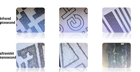 Infrared Picosecond Laser Marking Machine