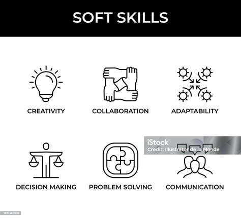 Soft Skills Creativity Collaboration Adaptability Decision Making Problem Solving Communication