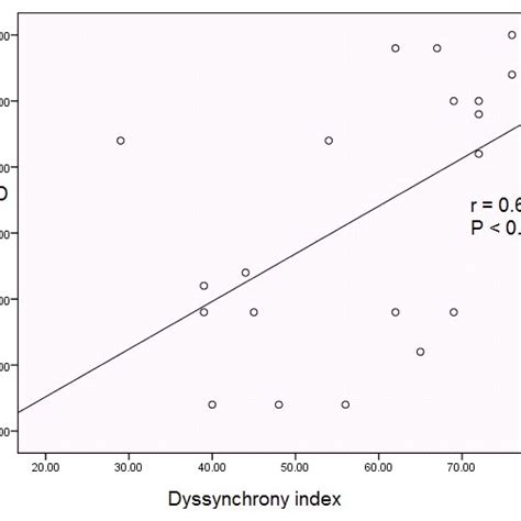 Correlation Between Asmd And Lved Asmd All Segment Maximum