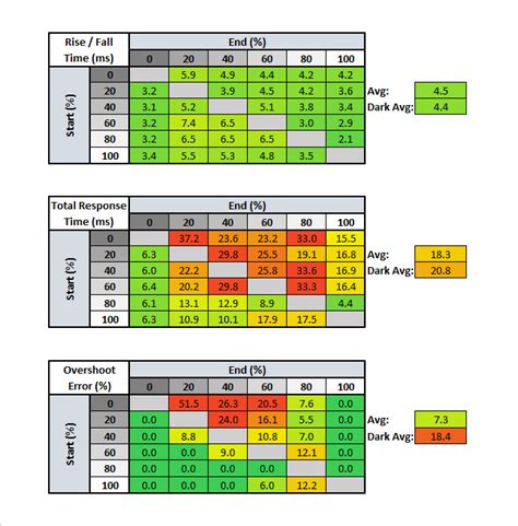 Msi Optix Mag Cqr Review Rtings Com