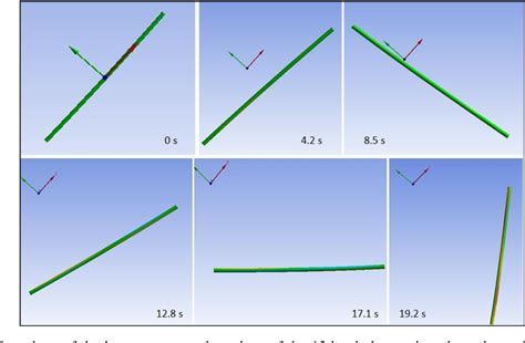 Figure 11 From A Shell Dynamics Model For Marine Pipelines Of Large