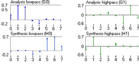 Figure 4 From An Intelligent Fault Diagnosis Approach For Multirotor