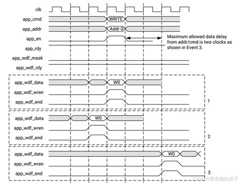 Pl端ddr3读写(1)ddr读写 Csdn博客 Pl端ddr3读写(1)ddr读写 Csdn博客