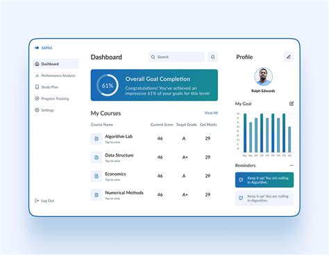 Student Academic Performance Analysis System—dashboard By Humayra