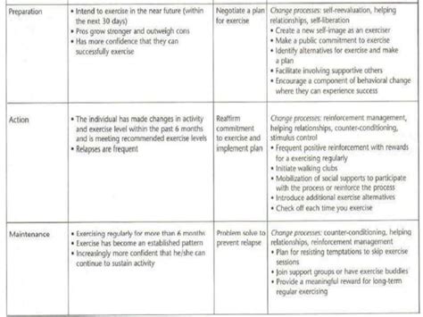 Behavioural Models In Health Promotion Pptx