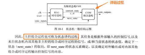 Analysis Of Vhdl Finite State Machine Design Example
