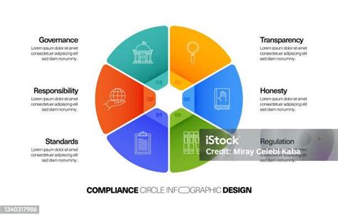 컴플라이언스 키워드 및 아이콘 흐름차트 비즈니스 프로세스 타임라인 인포그래픽 워크플로 레이아웃 템플릿 디자인 경영자에 대한 스톡 벡터 아트 및 기타 이미지 Istock