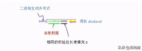 什么是crc循环冗余校验 一口linux crc csdn博客