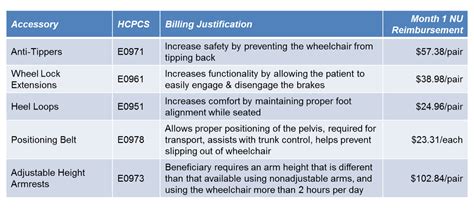 Electric Wheelchair Repair Cpt Code At Dennis Pearson Blog