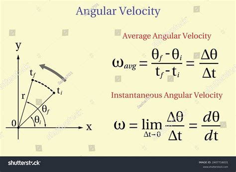 Instantaneous Velocity Formula Photos And Images And Pictures Shutterstock
