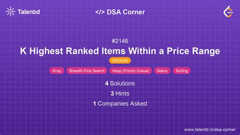 k highest ranked items within a price range dsa problem talentd