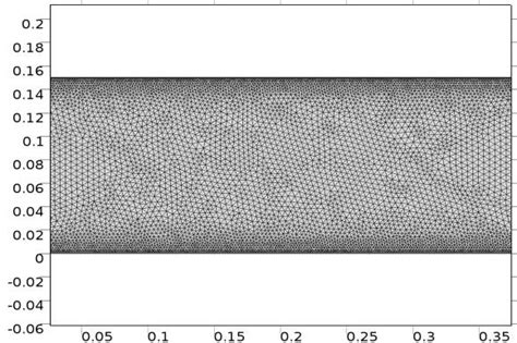 shows a hybrid unstructured grid used for the calculations of flow