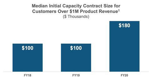 Databricks Vs Snowflake Deep Dive Contrary Research