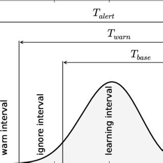 Exemplary Beta Probability Density Function Graph Where The Four Download Scientific Diagram