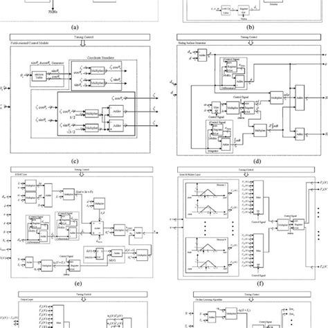 Circuit Design On Fpga A Timing Control Module B Download