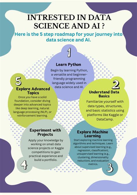 Feuchr School Of Excellence On Linkedin Roadmapforsuccess