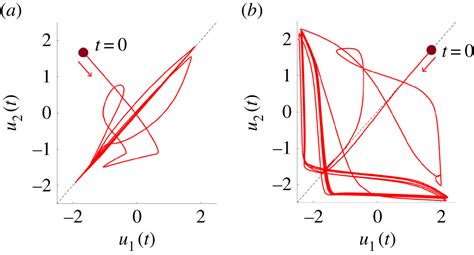 complex partial synchronization patterns in networks of delay coupled
