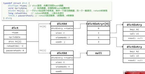 十四、redis——数据结构redis数据结构最新 Csdn博客